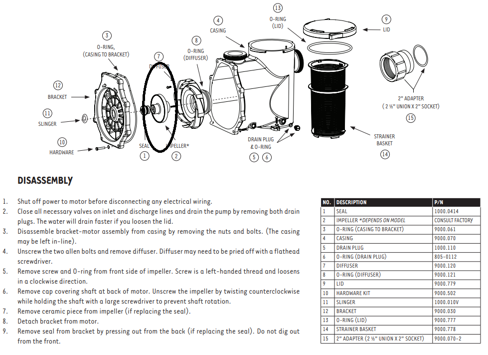 Replacement Impellers for Alpha Primer Series Pumps | Best Planet