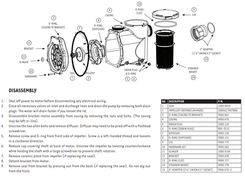 Replacement Impellers for Alpha Primer Series Pumps | Best Planet