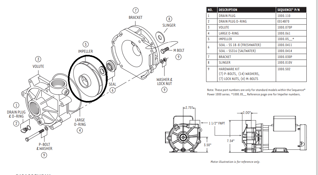 Replacement Impellers for Sequence Power 1000 Series | Best Planet